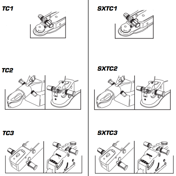 TC3 - TRIMAX Locks