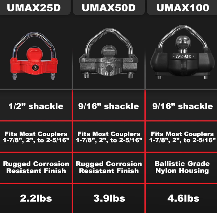 UMAX100 - TRIMAX Locks